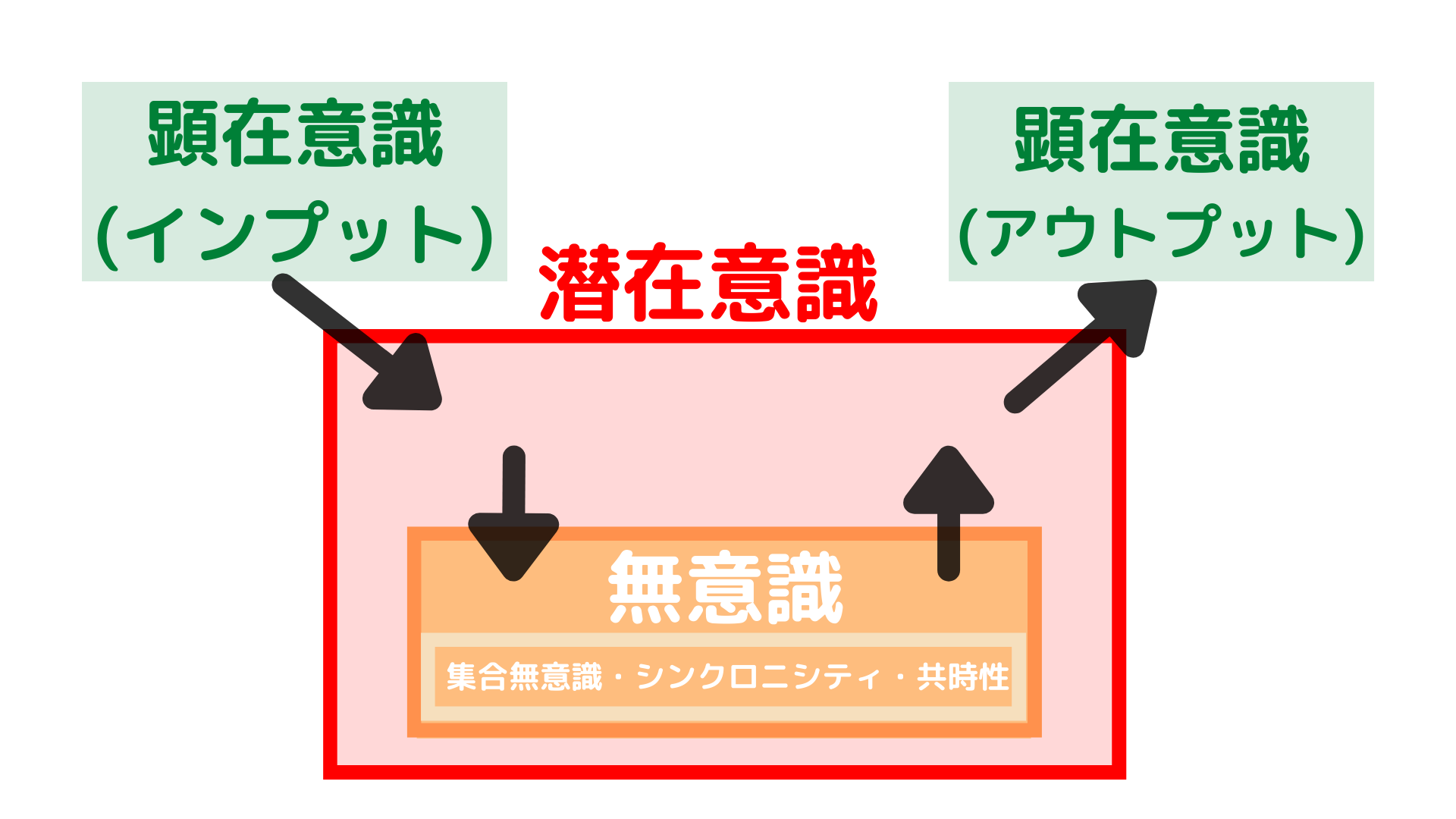 【潜在意識と無意識の違い】わかりやすく解説！集合無意識を知ろう The Hapiness Project 